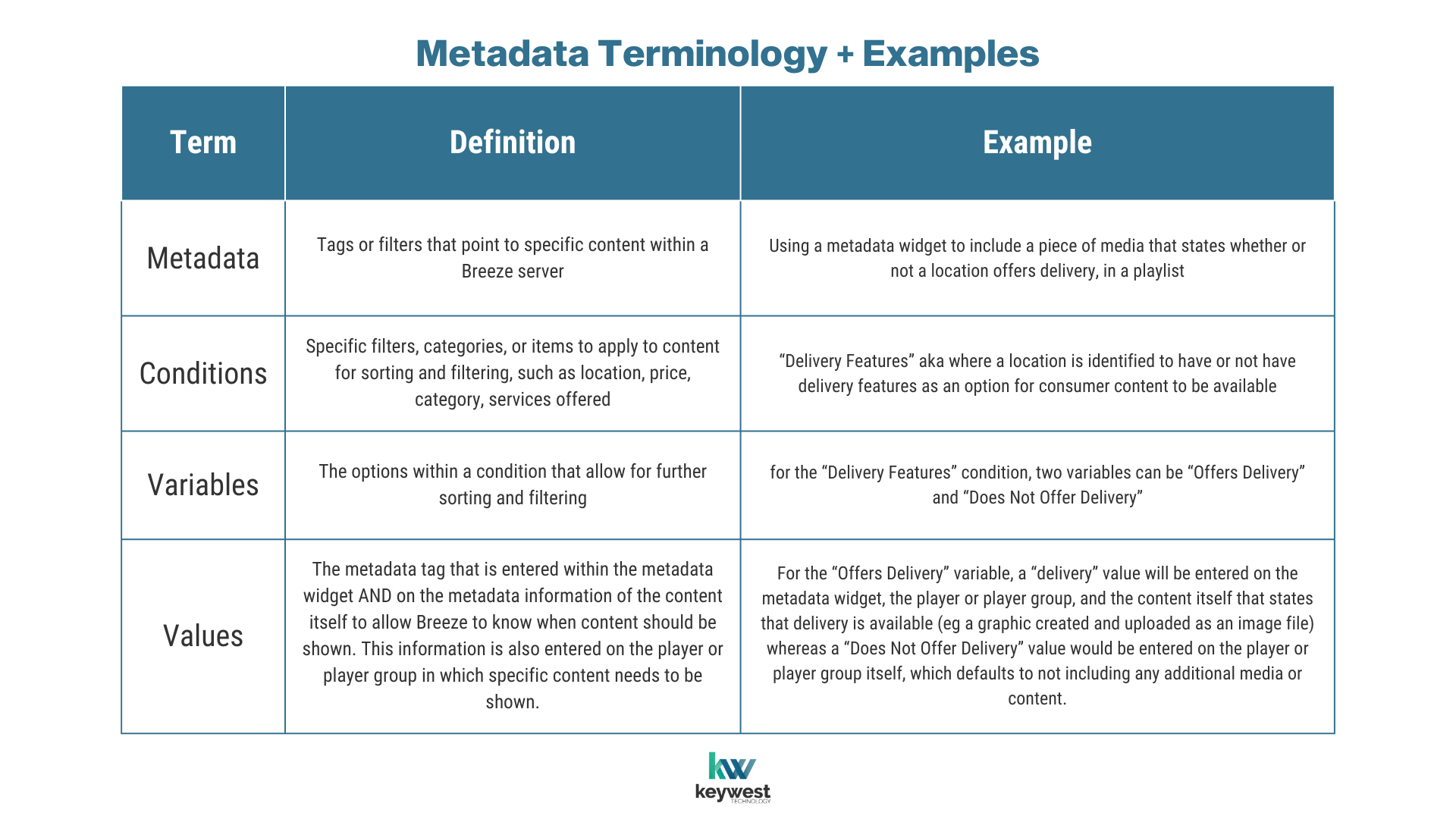 Metadata: Breeze Digital Signage’s Answer to Done-For-You Content ...